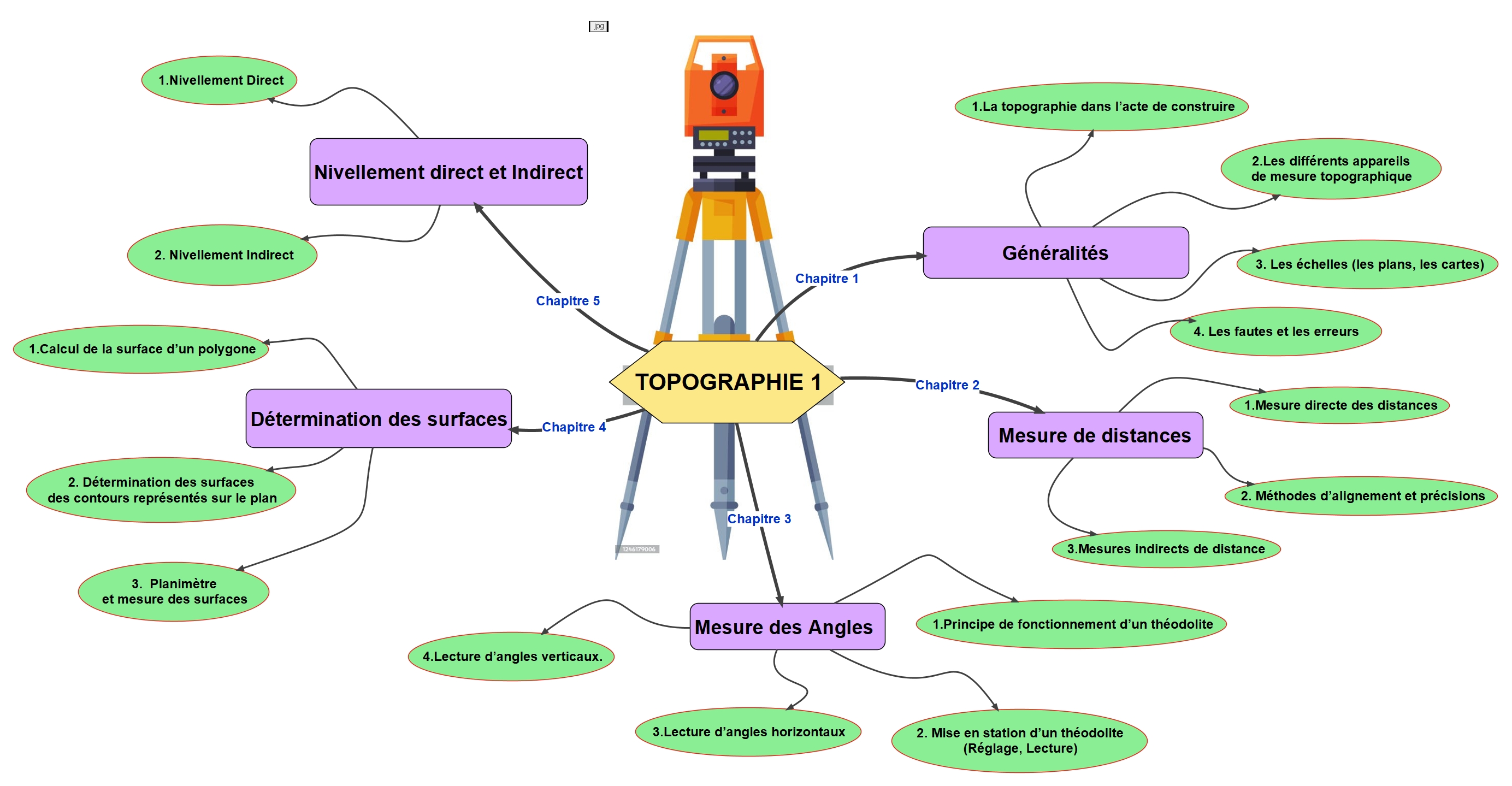 Course: Topographie 1 (D) | UDBKM